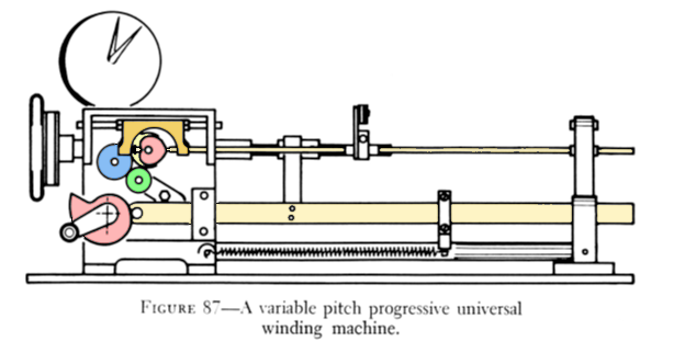 Angeltone's 1940's Stevens Winder Rebuild Project